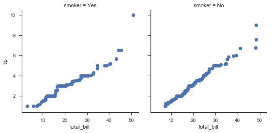 Seaborn(sns)官方文档学习笔记（第六章 绘制数据网格） - 知乎