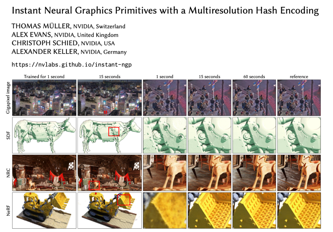 Xue Bin Peng获SIGGRAPH 2022最佳博士论文，太极胡渊鸣获提名 - 知乎