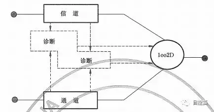 自控猫|[问答]连载42-SIS的双重化和三重化区别？ - 知乎