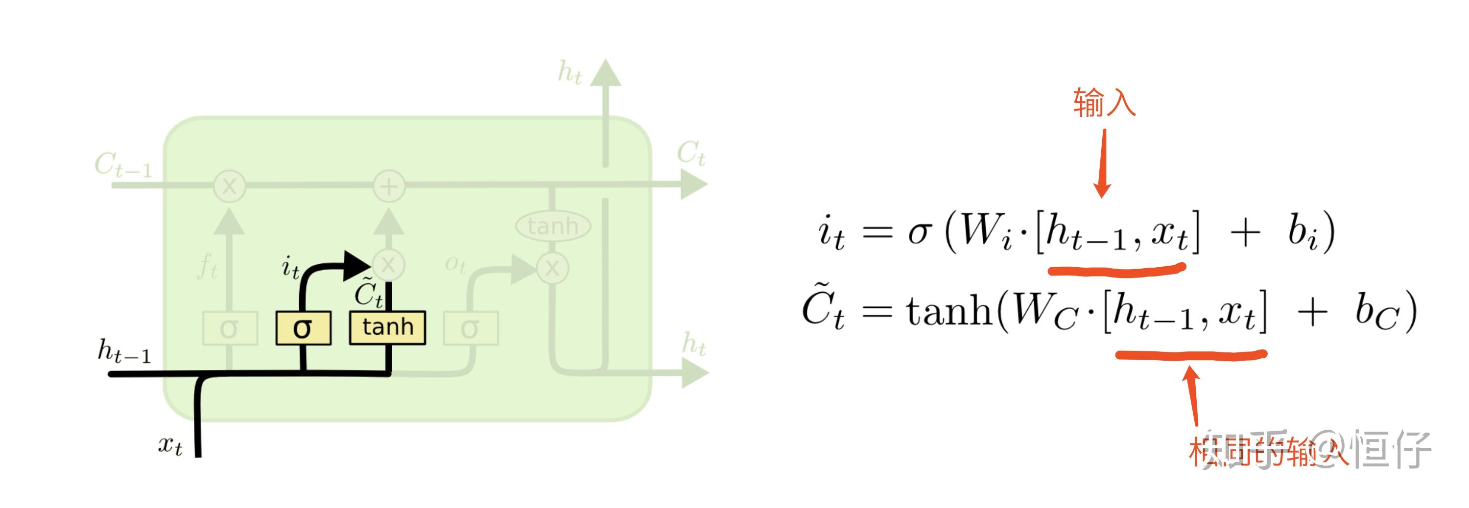 从简单RNN到带Attention LSTM机器翻译基本思路 - 知乎