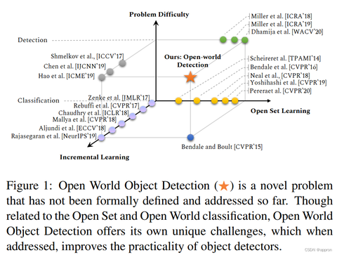 Towards open world object detection 和OW-DETR Open-world Detection Transformer两篇(待续) - 知乎