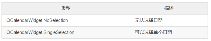 PyQt5系列教程（26）： QCalendarWidget - 知乎