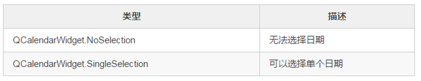 PyQt5系列教程（26）： QCalendarWidget - 知乎