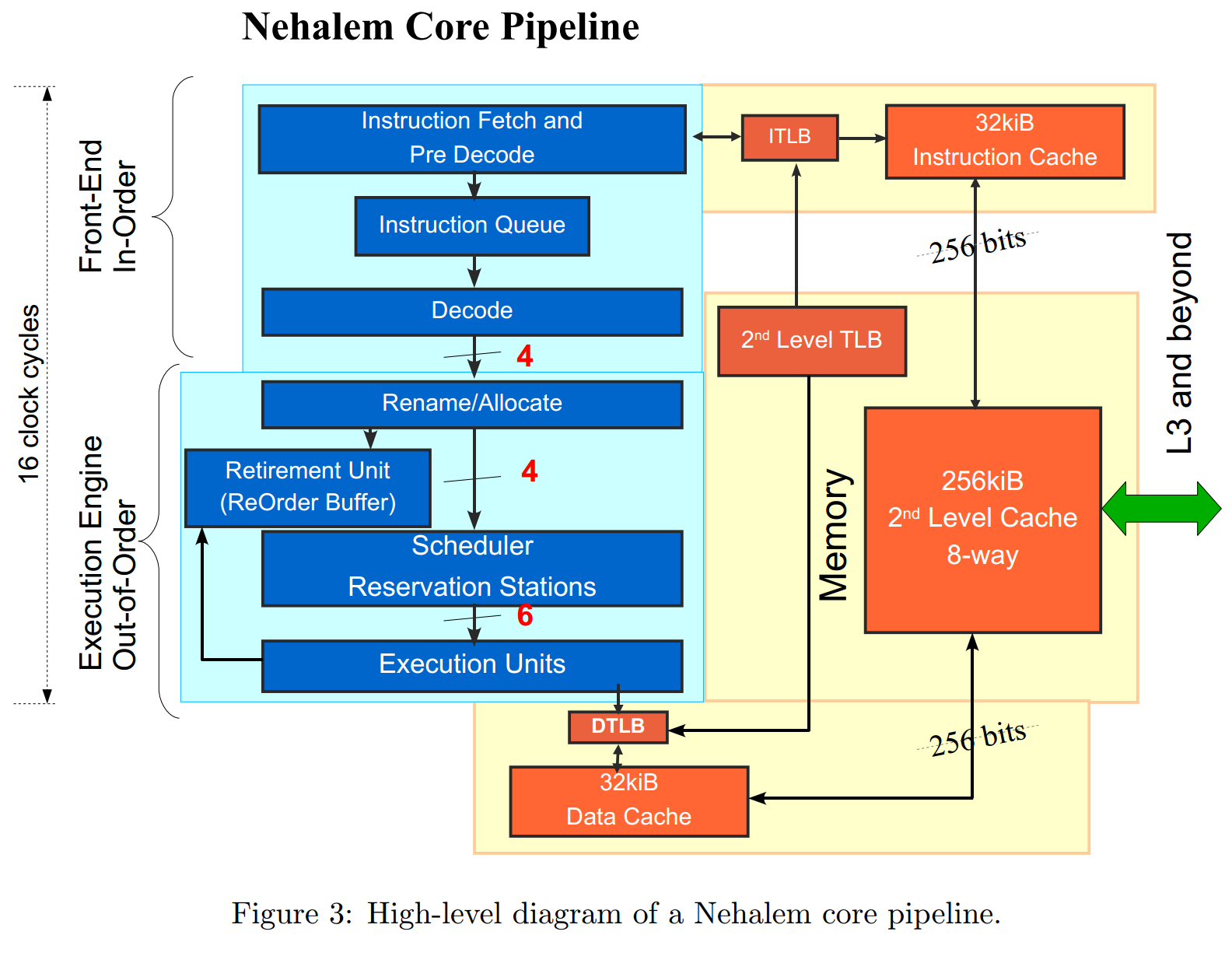 Processor Microarchitecture an Implementation Perspective 读书笔记 - 知乎