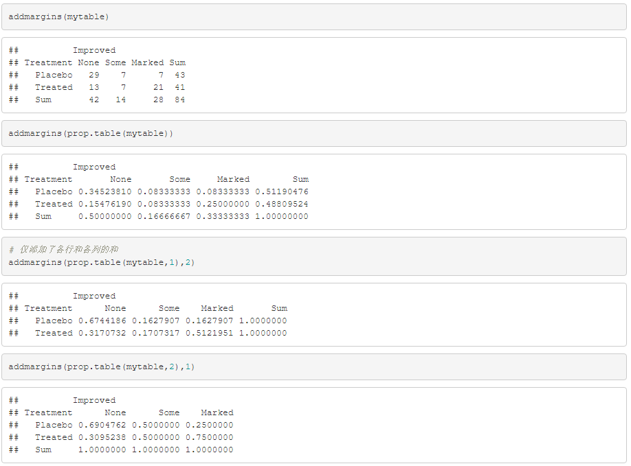 R语言实战之基本统计分析 - 知乎