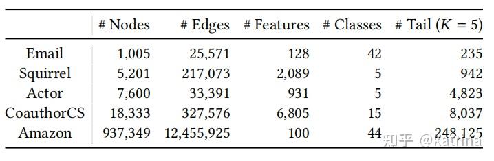 【KDD2021】Tail-GNN: Tail-Node Graph Neural Networks 论文解读 - 知乎