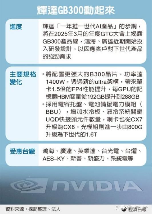 英伟达GB300要来了! - 知乎