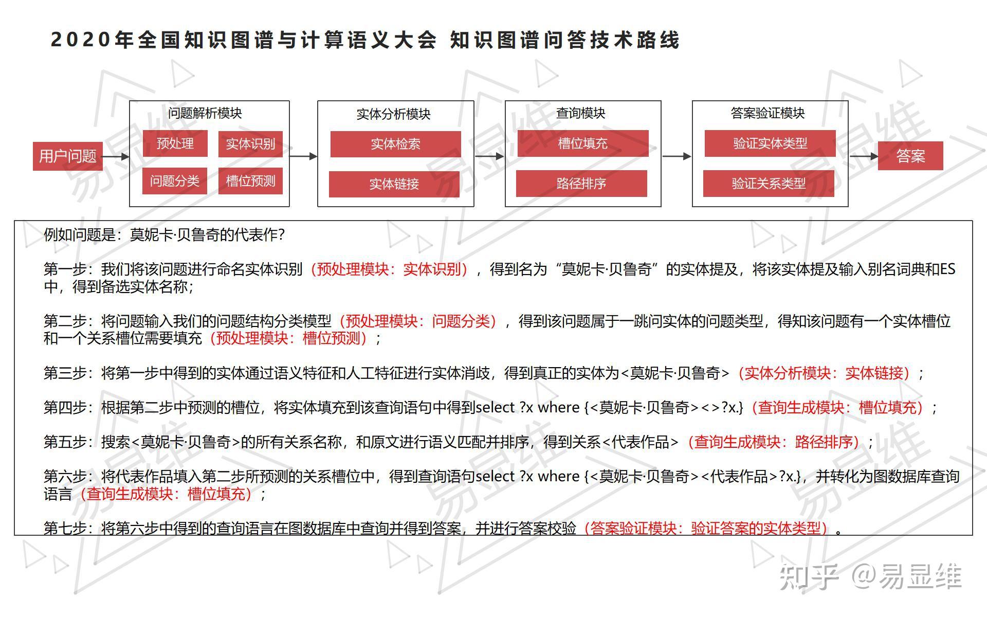 语义解析 NL2SQL KBQA 直播PPT - 知乎
