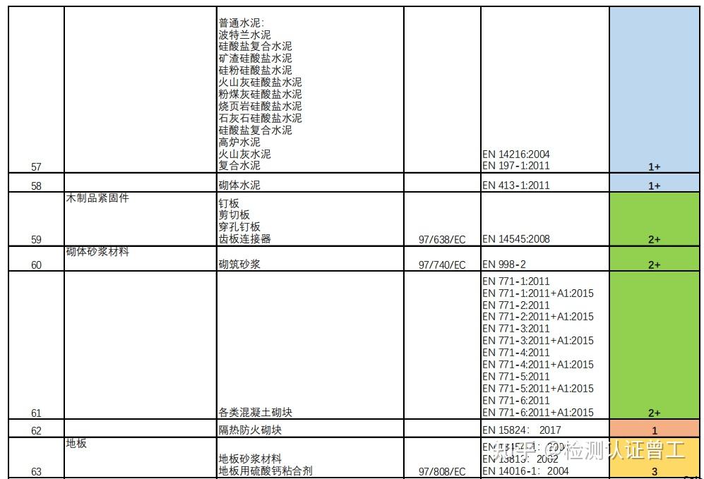 建材产品CE-CPR认证 解析！ - 知乎