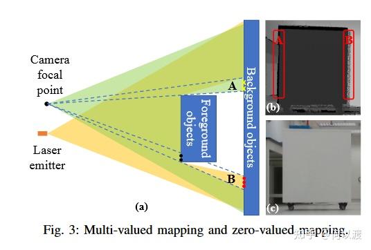 Pixel-level Extrinsic Self Calibration of High Resolution LiDAR and ...