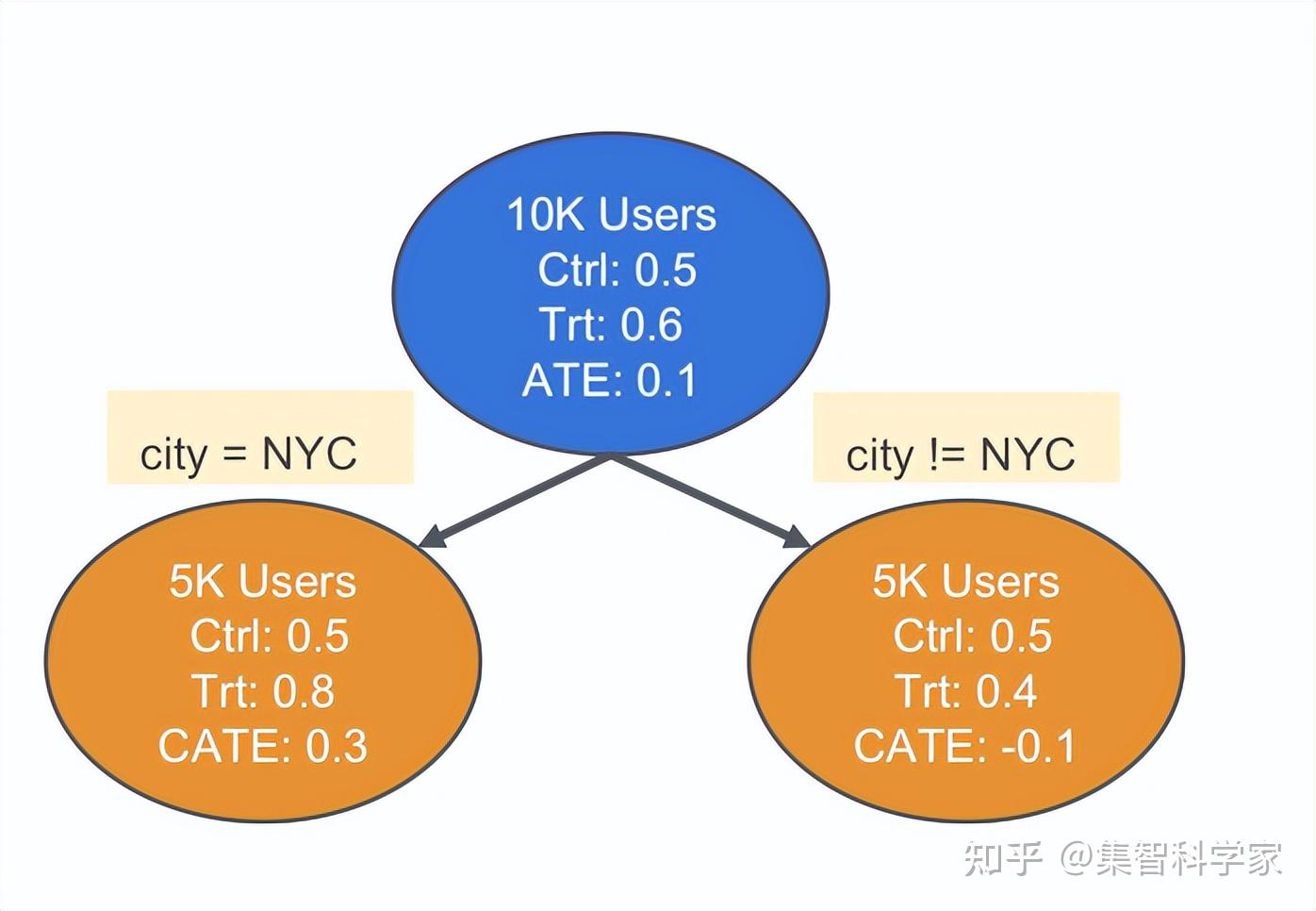 CausalML: 基于Python的因果学习开源项目 - 知乎