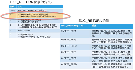 Cortex-M4 vs. Cortex-M3 - 知乎