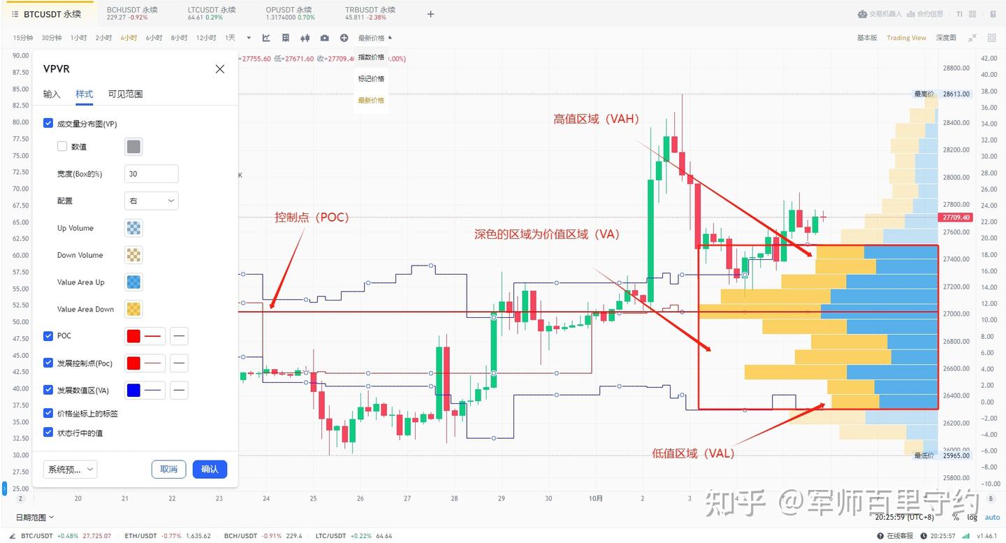 VPVR成交量筹码分布图Volume Profile Visible Range - 知乎