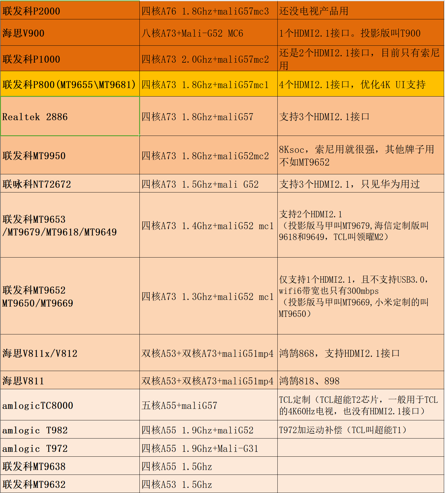 Vidda C3系列高端投影仪全解析：C3 Ultra、C3 Pro、C3S、C3都适合什么用户？ - 知乎
