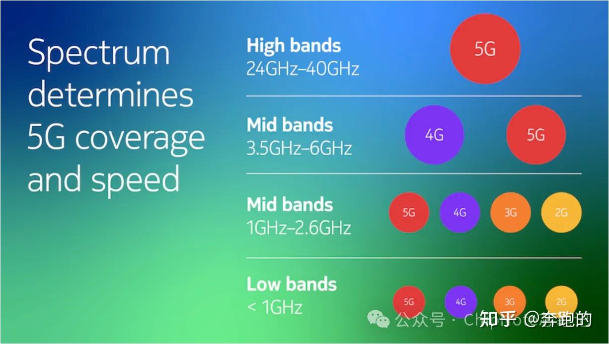 【转载】5G时代革新：下一代射频芯片POI-SAW与TF-SAW崛起，挑战传统SAW/BAW滤波器霸主地位！ - 知乎