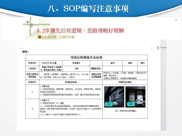 生产作业标准化-SOP-是什么？该如何编写 - 知乎