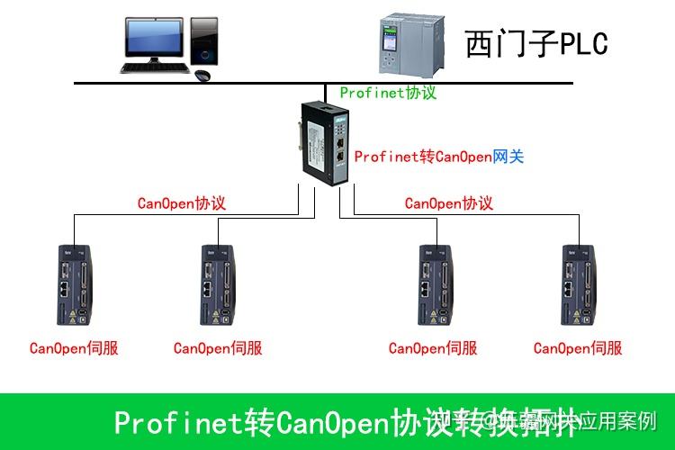 智能桥梁：Profinet至CanOpen，台达伺服无缝对接 - 知乎
