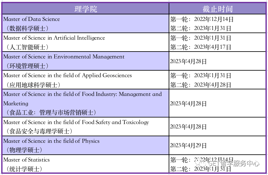 必看！香港大学（HKU）23fall申请时间汇总 - 知乎