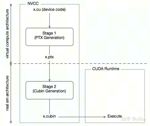 【NV-01】初识 CUDA - 知乎