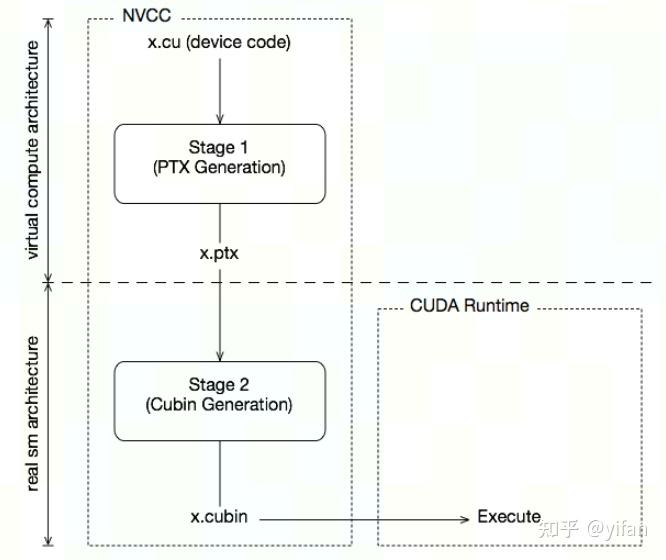 【NV-01】初识 CUDA - 知乎