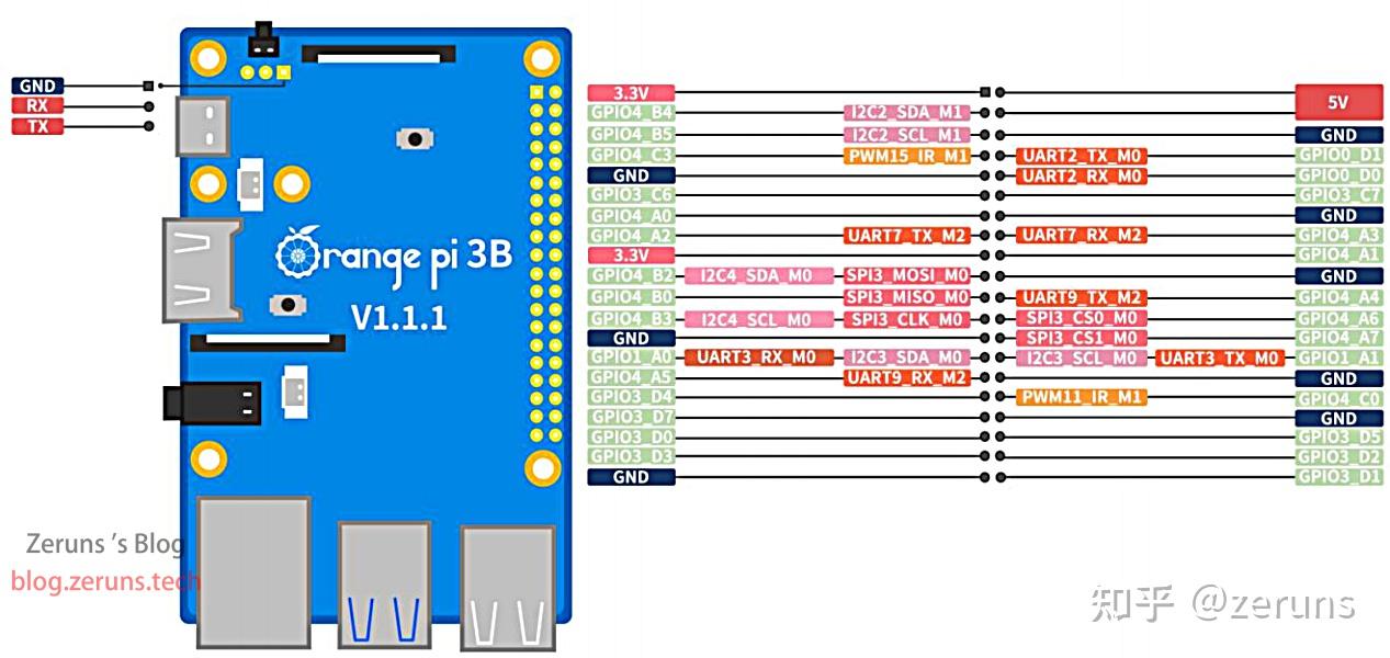 香橙派 Orange Pi 3B（RK3566）开发板 开箱评测 和 系统安装教程 - 知乎