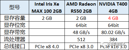 从DirectX到工作站测试：当Intel GPU再次面对NVIDIA、AMD - 知乎