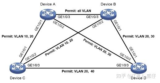 基于每个VLAN的生成树PVST配置案例 - 知乎