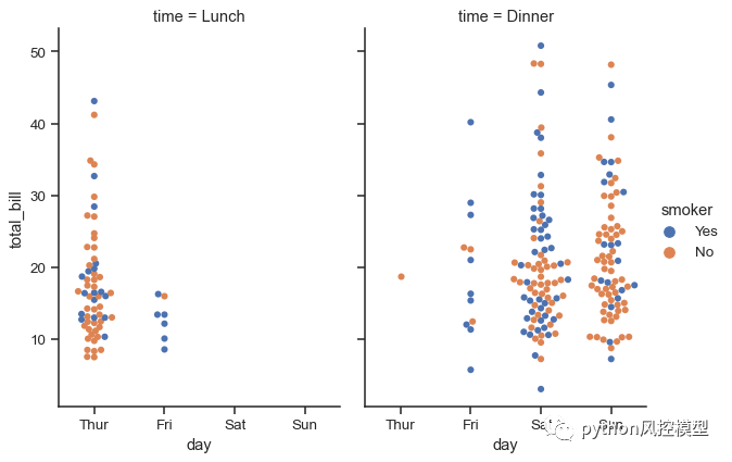 Seaborn可视化-分类统计图catplot - 知乎