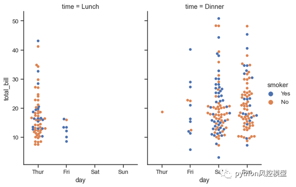 Seaborn可视化-分类统计图catplot - 知乎