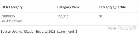 SCI期刊分析：外科JCR2区，国人发文量占60%，审稿快，发文多 - 知乎
