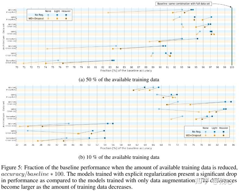 Data Augmentation instead of Explicit Regularization - QuickPeek - 知乎
