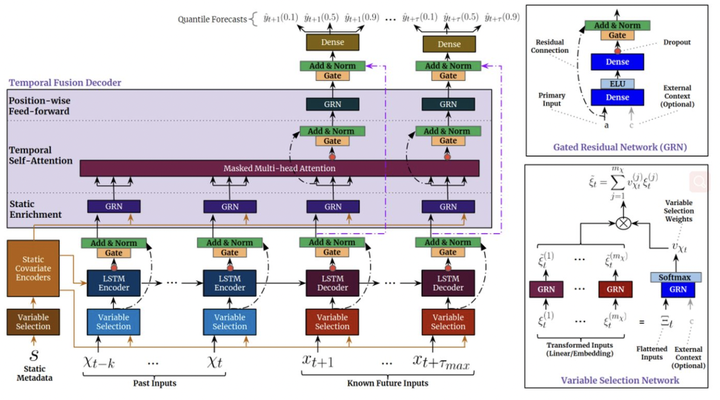 Temporal Fusion Transformer ——pytorch中文参考（更新中） - 知乎