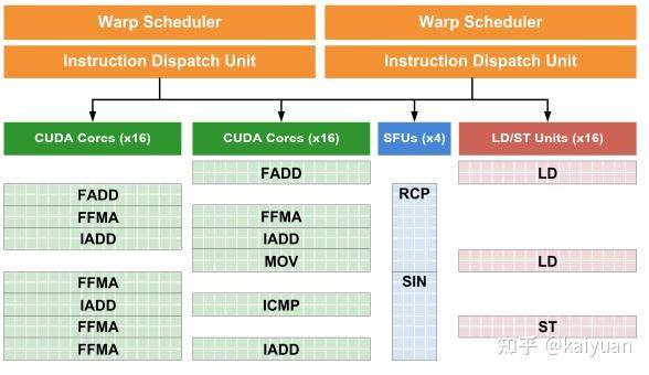 GPU硬件的发展与特性分析---Tesla系列汇总 - 知乎