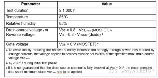 SiC Traction模块的可靠性基石AQG324 - 知乎