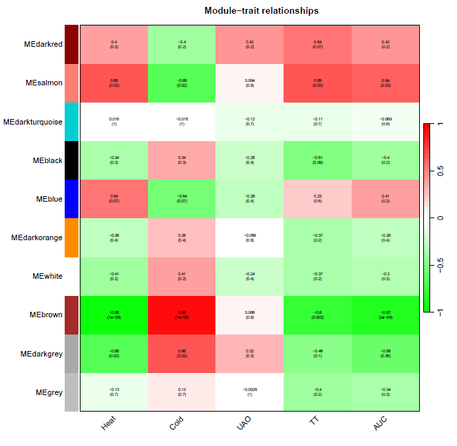 WGCNA分析 | 全流程分析代码 | 代码一 - 知乎