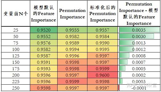 特征筛选还在用XGB的Feature Importance？试试Permutation Importance - 知乎