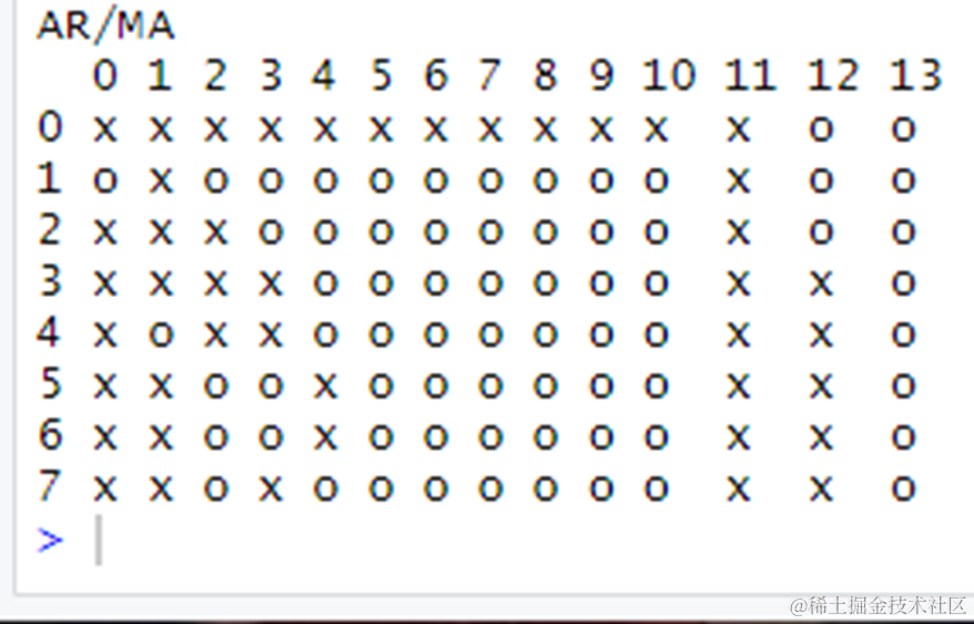python、R语言ARIMA-GARCH分析南方恒生中国企业ETF基金净值时间序列分析 - 知乎
