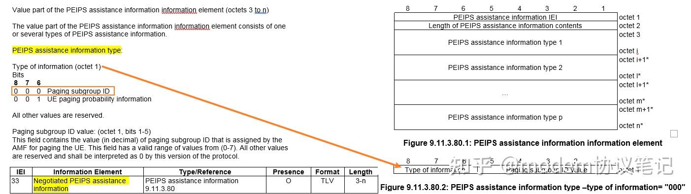 R17 paging early indication(PEI) - 知乎