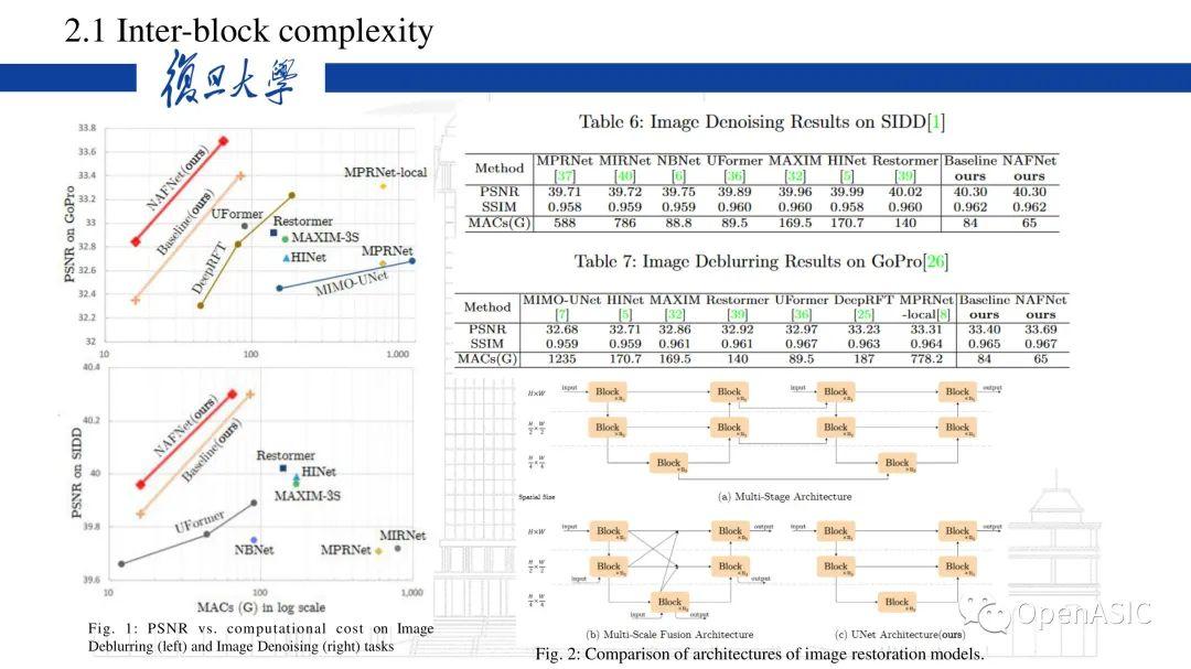 图像复原的简单基线模型NAFNet - 知乎