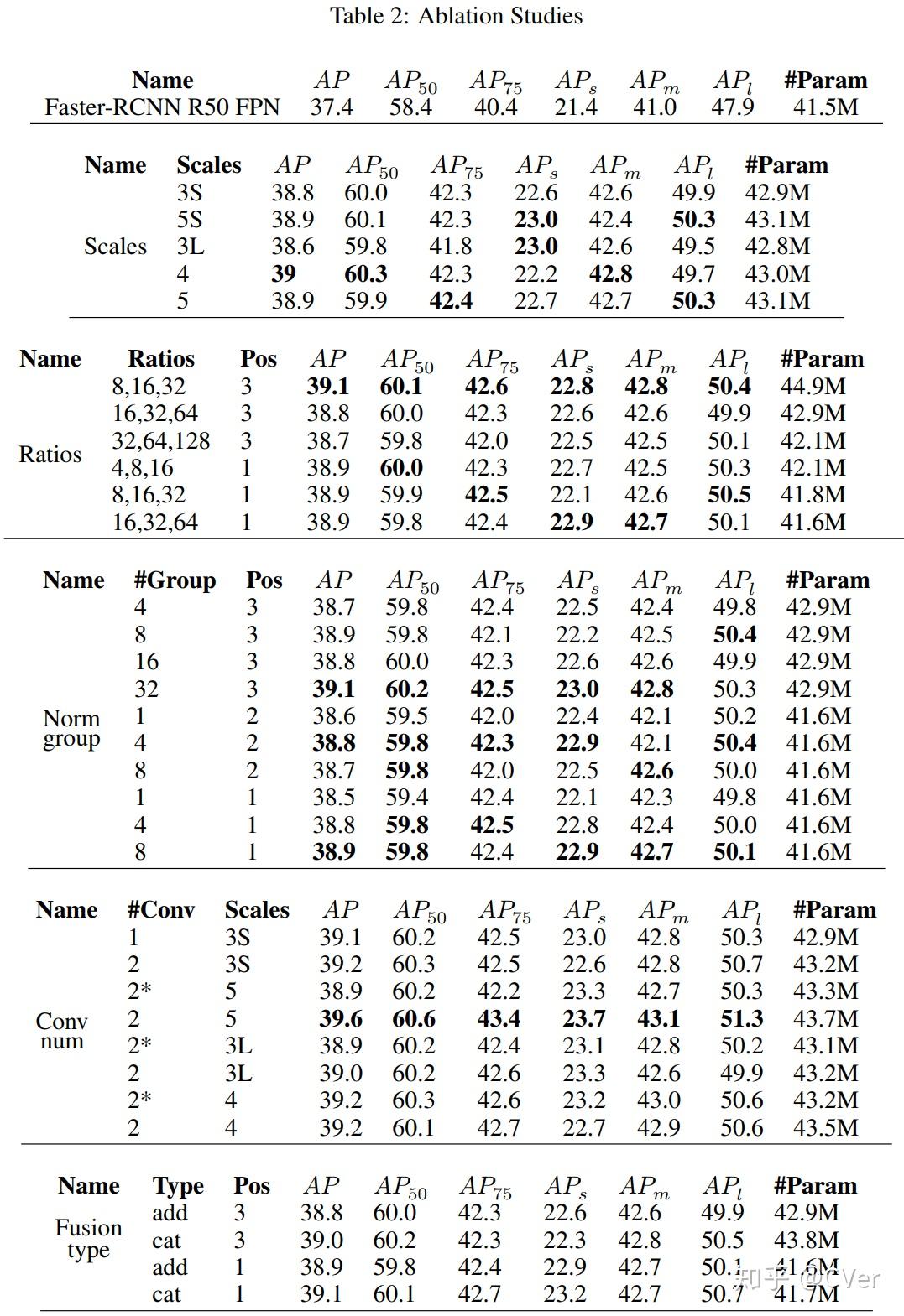 即插即用！MSFM：用于目标检测的多尺度融合模块 - 知乎