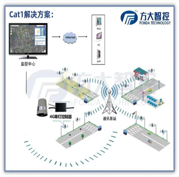 深度解析丨大器晚成之Cat.1的前世今生 - 知乎