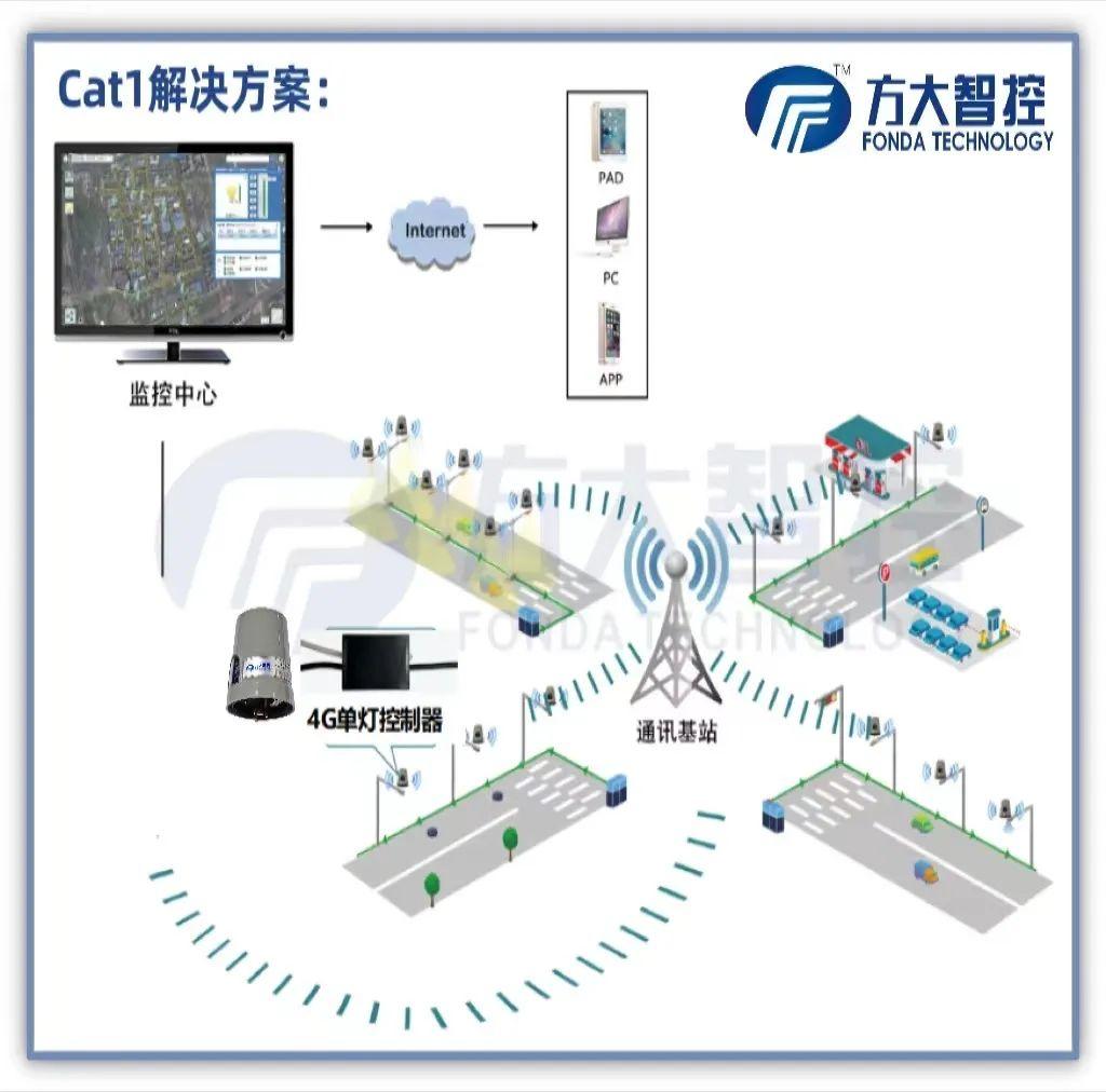 深度解析丨大器晚成之Cat.1的前世今生 - 知乎