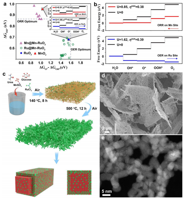 Mn掺杂RuO2催化剂在Zn-空气电池方面的性能（文武双全的催化剂） - 知乎