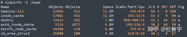 Linux中SLUB的调试 [一] - 知乎