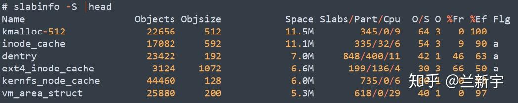 Linux中SLUB的调试 [一] - 知乎