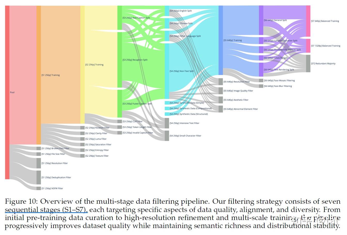 Qwen-Image Technical Report - 知乎