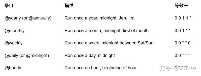 go cron 定时任务 - robfig/cron - 知乎