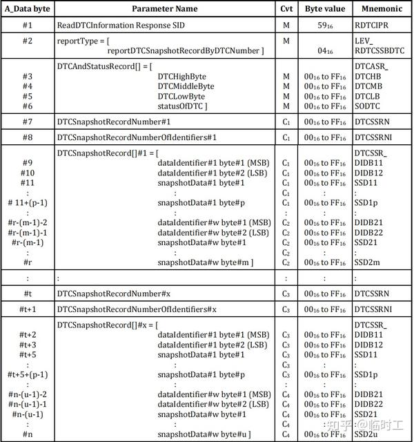 UDS ISO-14229 0x19 ReadDTCInformation (读取DTC信息) ---0x03与0x04 - 知乎
