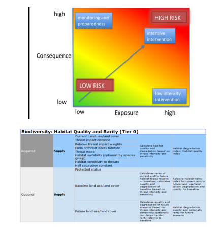 InVEST模型简介及各领域应用详解 - 知乎