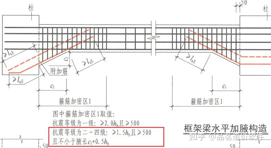 16个22G平法变化实例看懂钢筋量变化，必收藏！品茗BIM土建钢筋算量软件已响应！ - 知乎